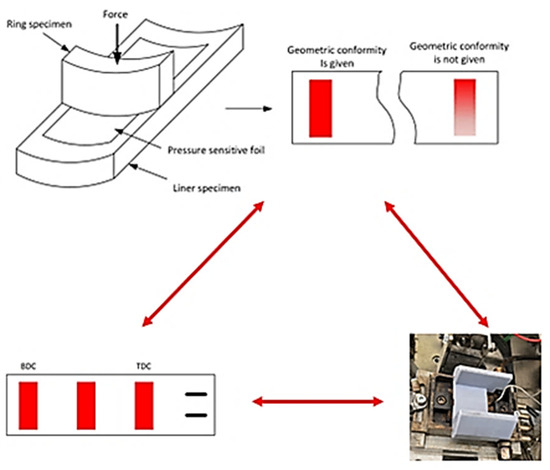 Emergence of Coated Piston Ring Scuffing Behavior on an Application ...