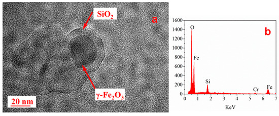 Thermal Stability and High-Temperature Super Low Friction of γ-Fe2O3 ...