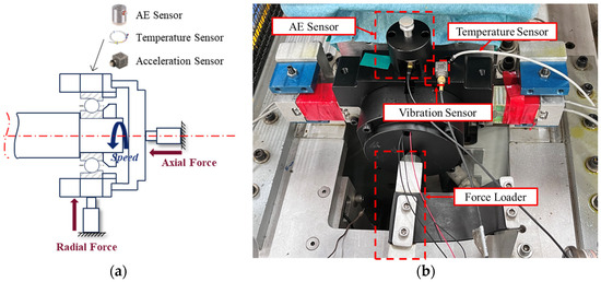 A Graph-Data-Based Monitoring Method of Bearing Lubrication Using Multi-Sensor