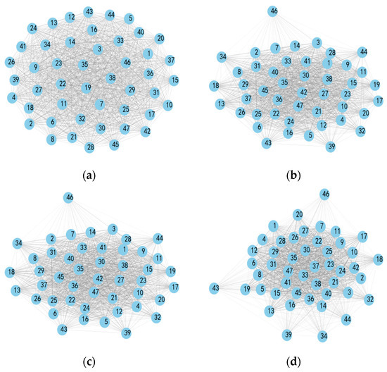 A Graph-Data-Based Monitoring Method of Bearing Lubrication Using Multi-Sensor