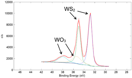 Cold Spray Deposition of MoS2- and WS2-Based Solid Lubricant Coatings