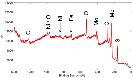 Cold Spray Deposition of MoS2- and WS2-Based Solid Lubricant Coatings