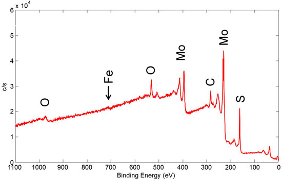 Cold Spray Deposition of MoS2- and WS2-Based Solid Lubricant Coatings