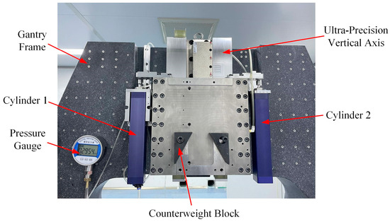 Investigation on the Static Performance of Surface-Throttling ...