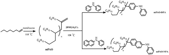 Performance of Aromatic Amine-Modified Metallocene Polyalphaolefin ...