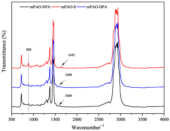 Performance of Aromatic Amine-Modified Metallocene Polyalphaolefin ...