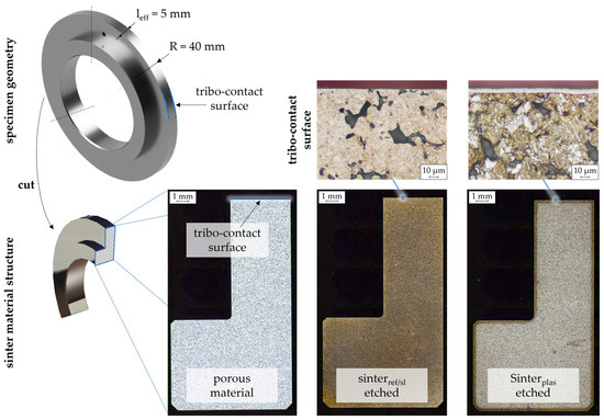 Improved Operating Behavior of Self-Lubricating Rolling-Sliding Contacts under High Load with ...