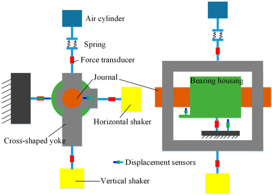 A Review on the Dynamic Performance Studies of Gas Foil Bearings