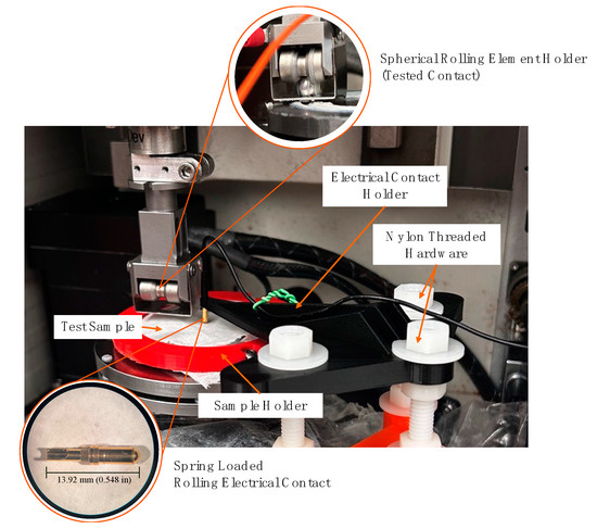 Exploring the Boundaries of Electrically Induced Bearing Damage in ...