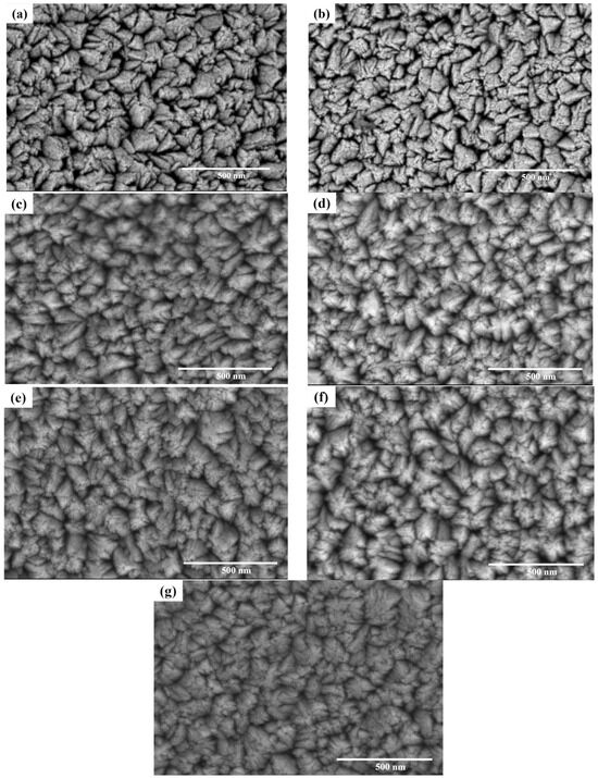 The Improvement of CrN Coatings Wear Resistance by Adjusting the Cycle ...