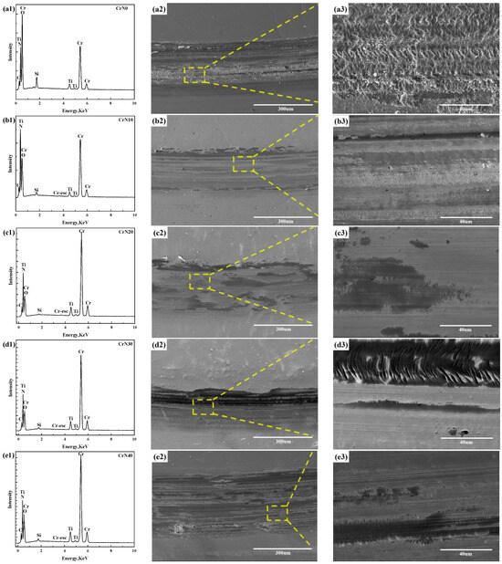 The Improvement of CrN Coatings Wear Resistance by Adjusting the Cycle ...