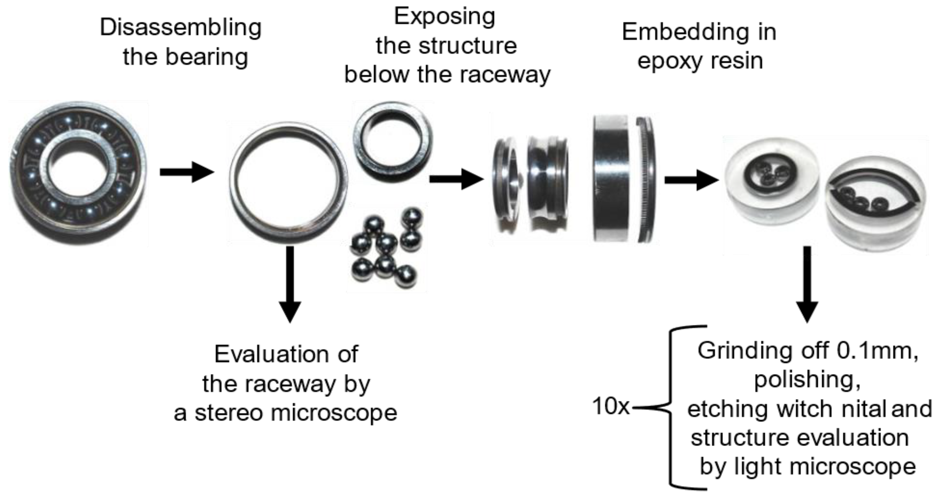 Multi-Parametric Investigations on White Etching Crack Formation in ...