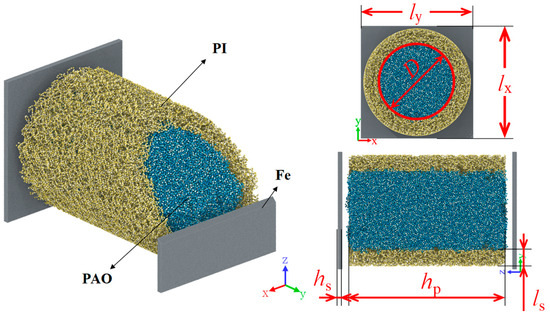 Molecular Dynamics Simulations of Lubricant Supply in Porous Polyimide ...