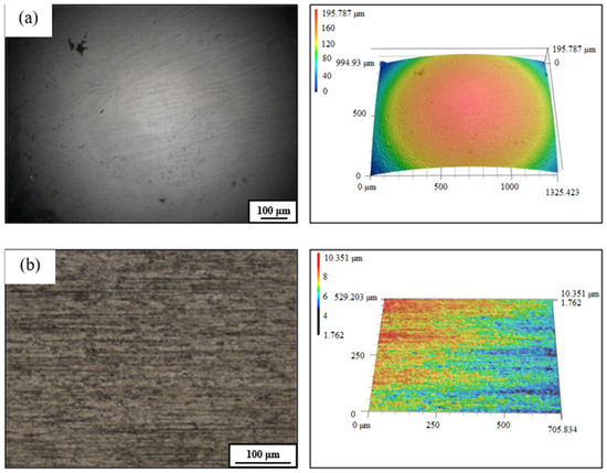 Tribological Behavior and Cold-Rolling Lubrication Performance of Water ...