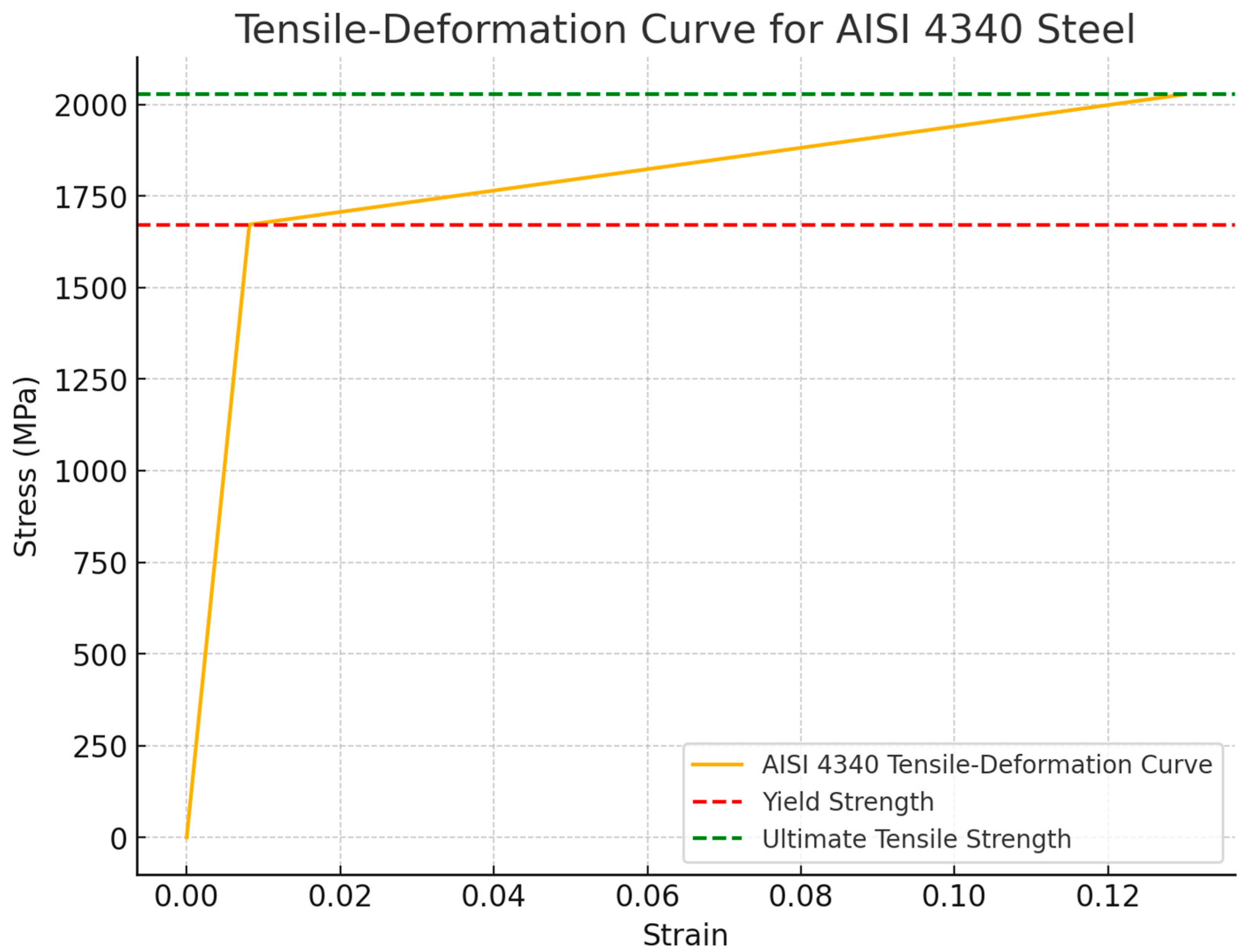 Enhancing Machining Efficiency: Real-Time Monitoring of Tool Wear with ...