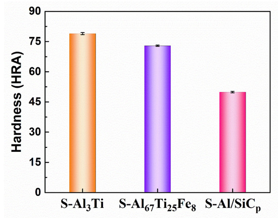 Transformation from D022 to L12 in Al3Ti by Fe Addition for Enhanced ...