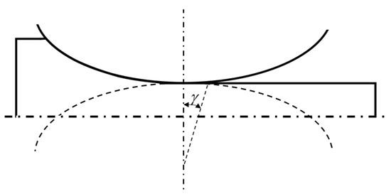 Identification and Regulation of Cold Rolling Interface State Based on ...