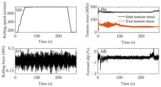 Identification and Regulation of Cold Rolling Interface State Based on ...