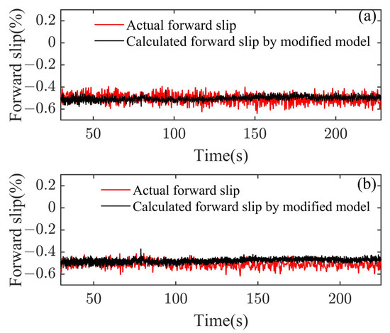 Identification and Regulation of Cold Rolling Interface State Based on ...