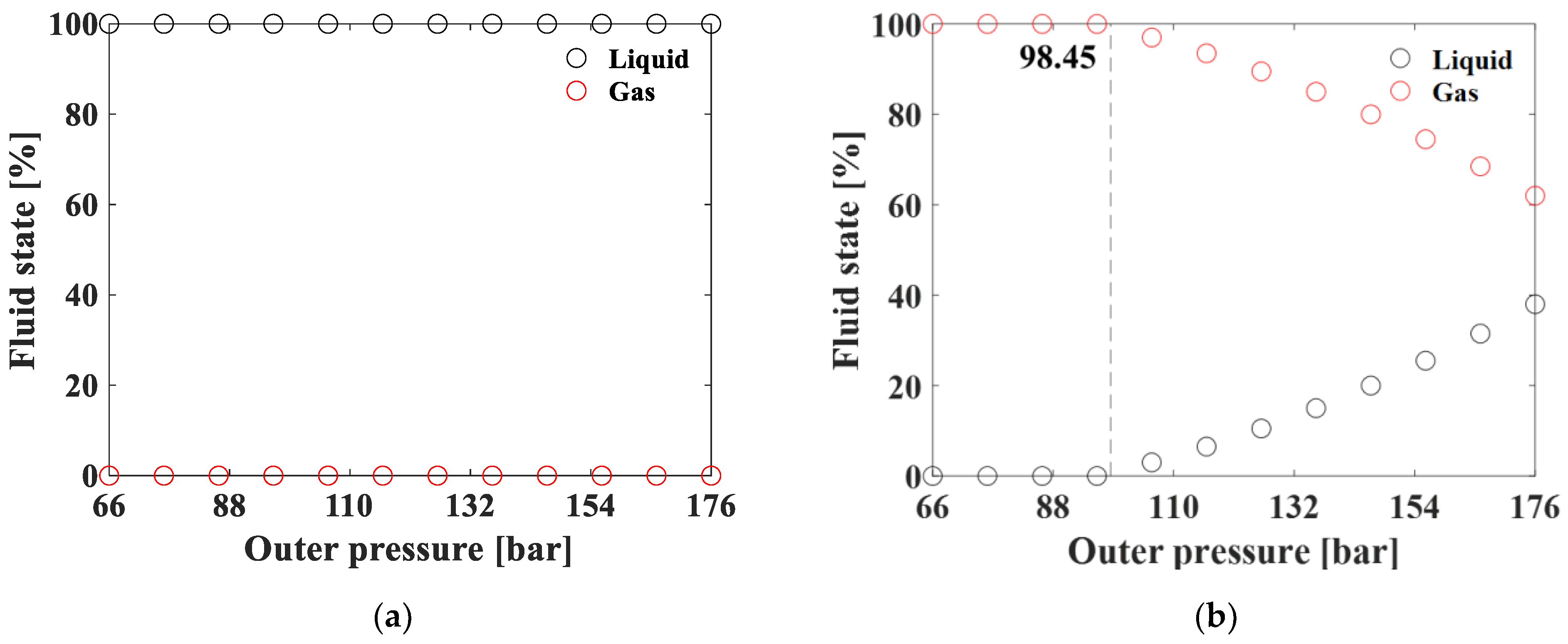 Lubrication Analysis of a Mechanical Seal Considering the Mixed ...