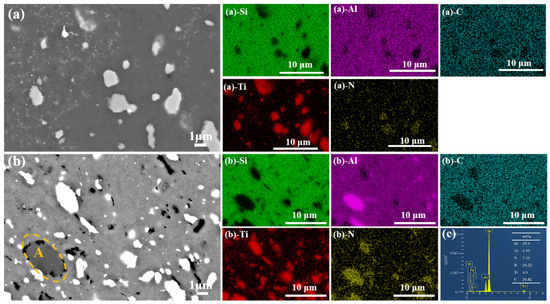Microstructure, Mechanical, and Tribological Properties of SiC-AlN-TiB2 Multiphase Ceramics