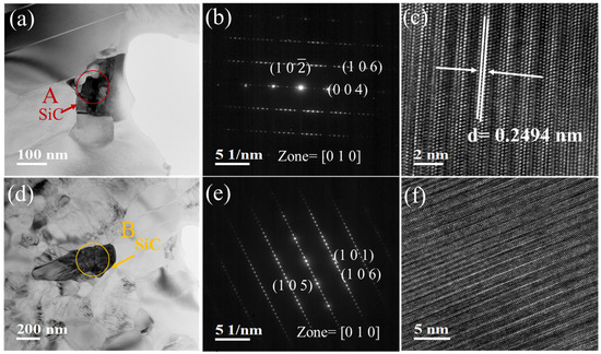 Microstructure, Mechanical, and Tribological Properties of SiC-AlN-TiB2 Multiphase Ceramics