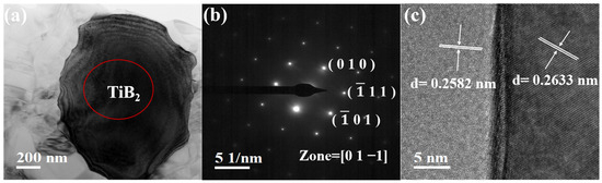 Microstructure, Mechanical, and Tribological Properties of SiC-AlN-TiB2 Multiphase Ceramics