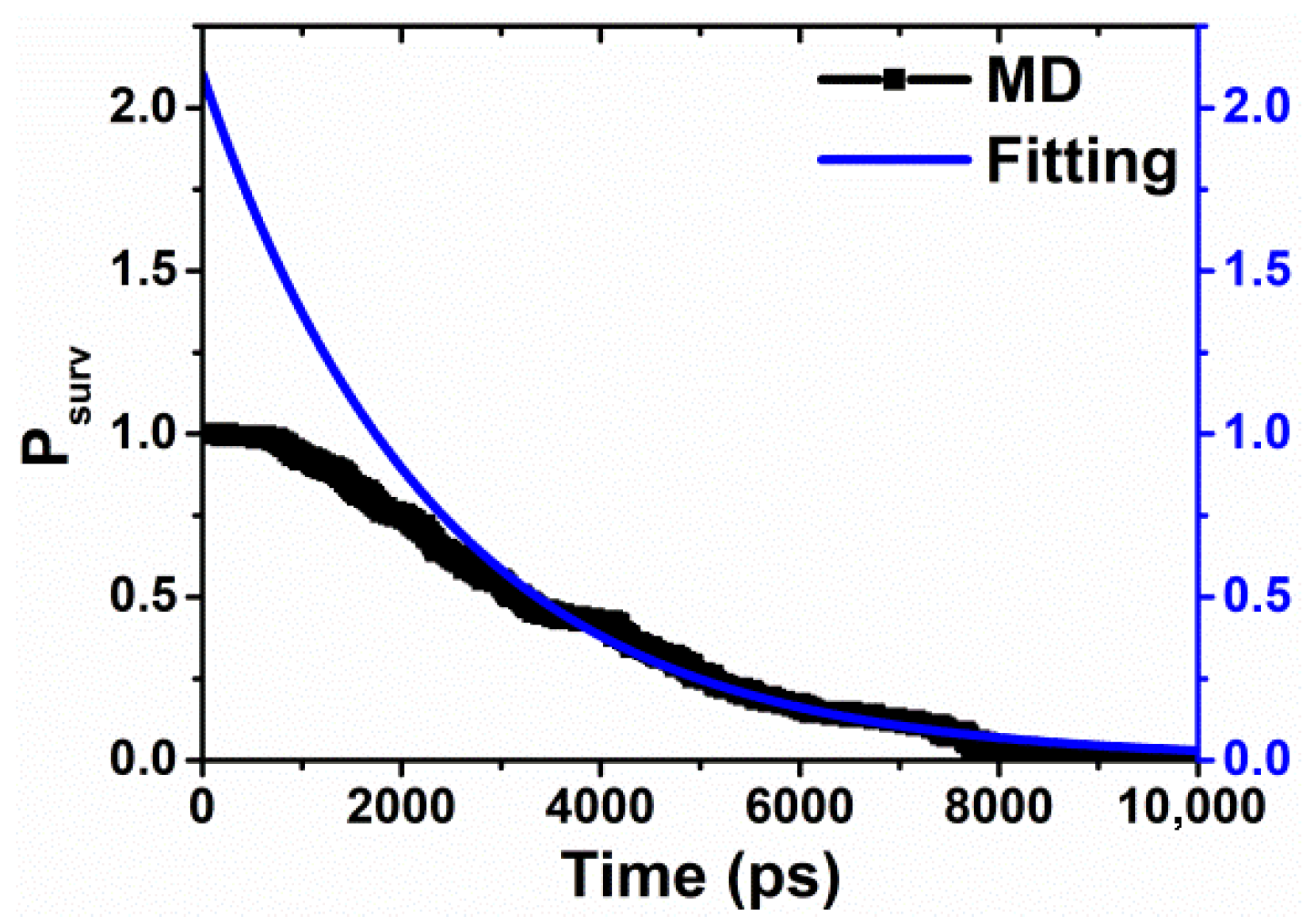 On the Nucleation Rate of Confinement-Induced Liquidlike-to-Solidlike ...