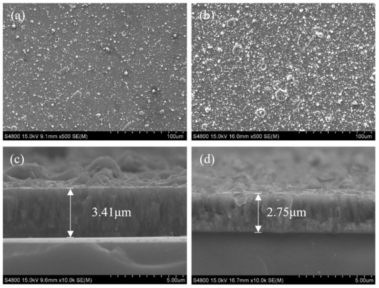 Influence of Molybdenum Addition on the Structure, Mechanical ...