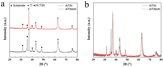 Influence of Molybdenum Addition on the Structure, Mechanical ...