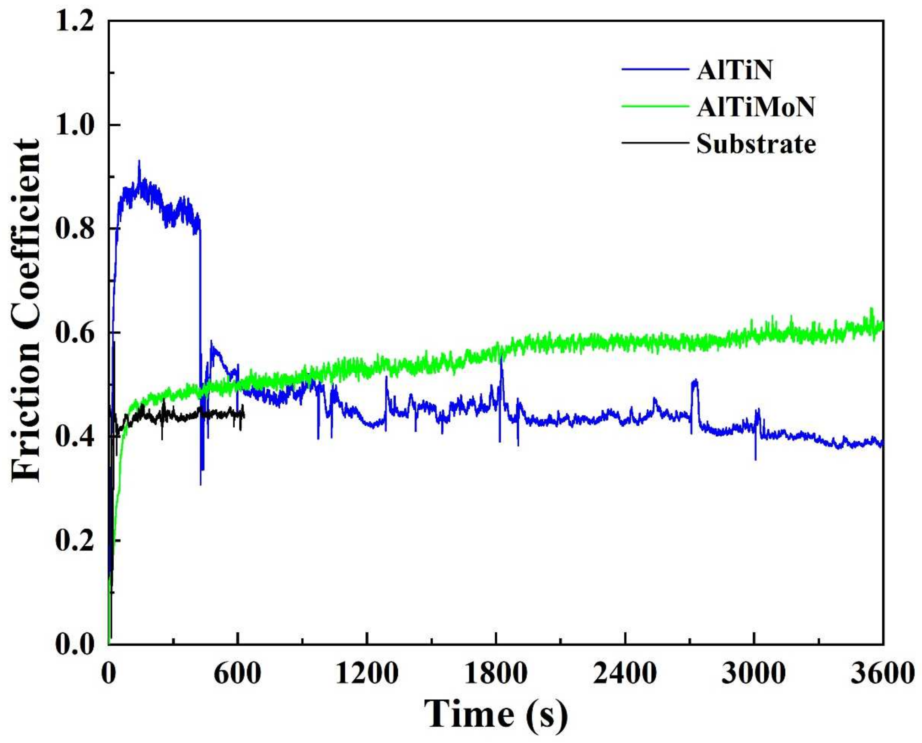 Influence of Molybdenum Addition on the Structure, Mechanical ...