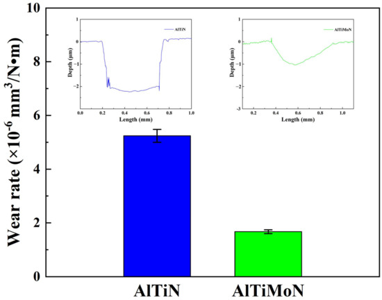 Influence of Molybdenum Addition on the Structure, Mechanical ...