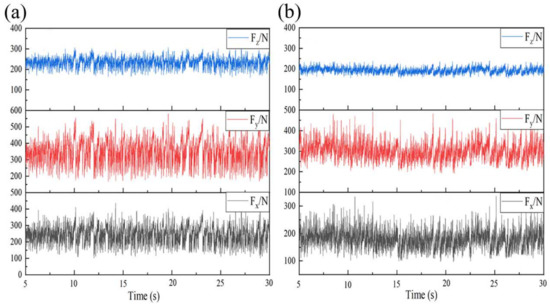 Influence of Molybdenum Addition on the Structure, Mechanical ...