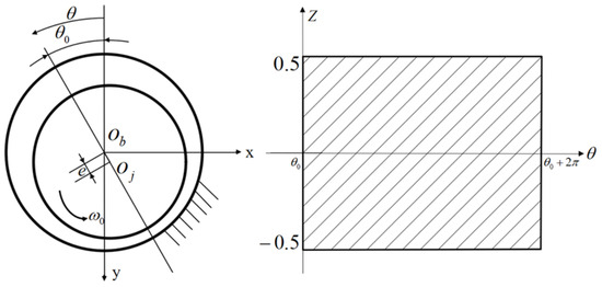 Dynamic Analysis of Radial Journal Bearing-Rotor System Based on the ...