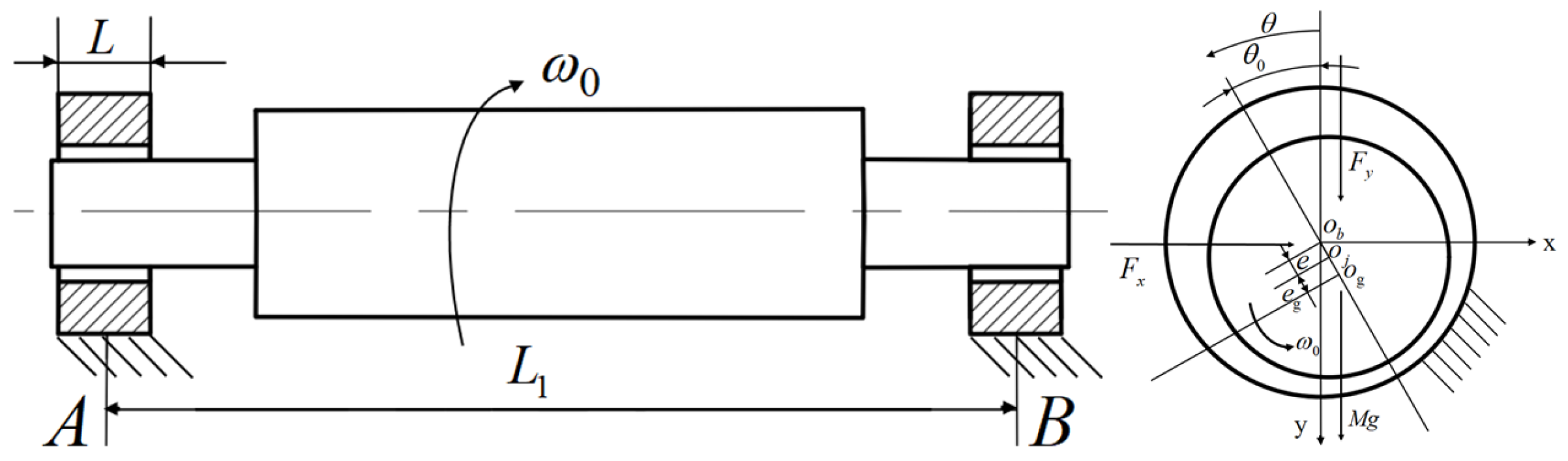Dynamic Analysis of Radial Journal Bearing-Rotor System Based on the ...