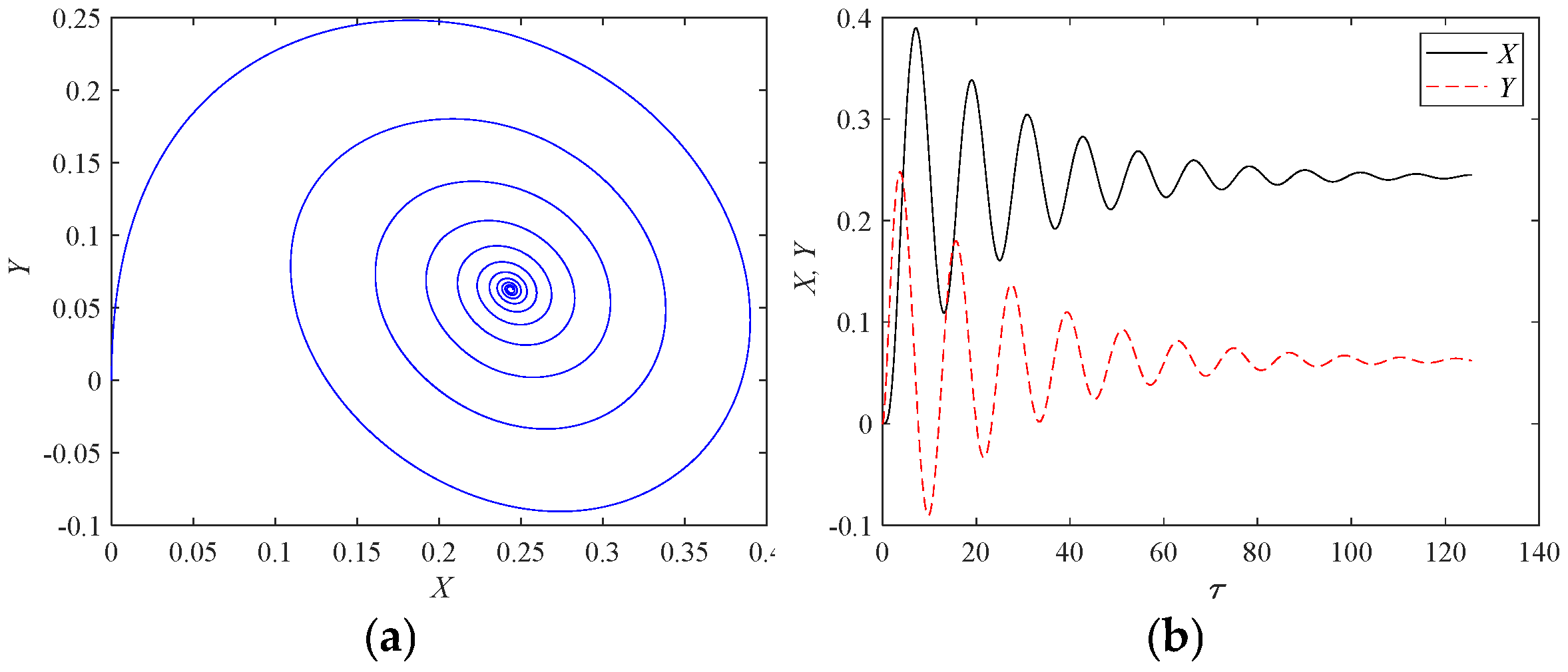 Dynamic Analysis of Radial Journal Bearing-Rotor System Based on the Meshless Barycentric ...