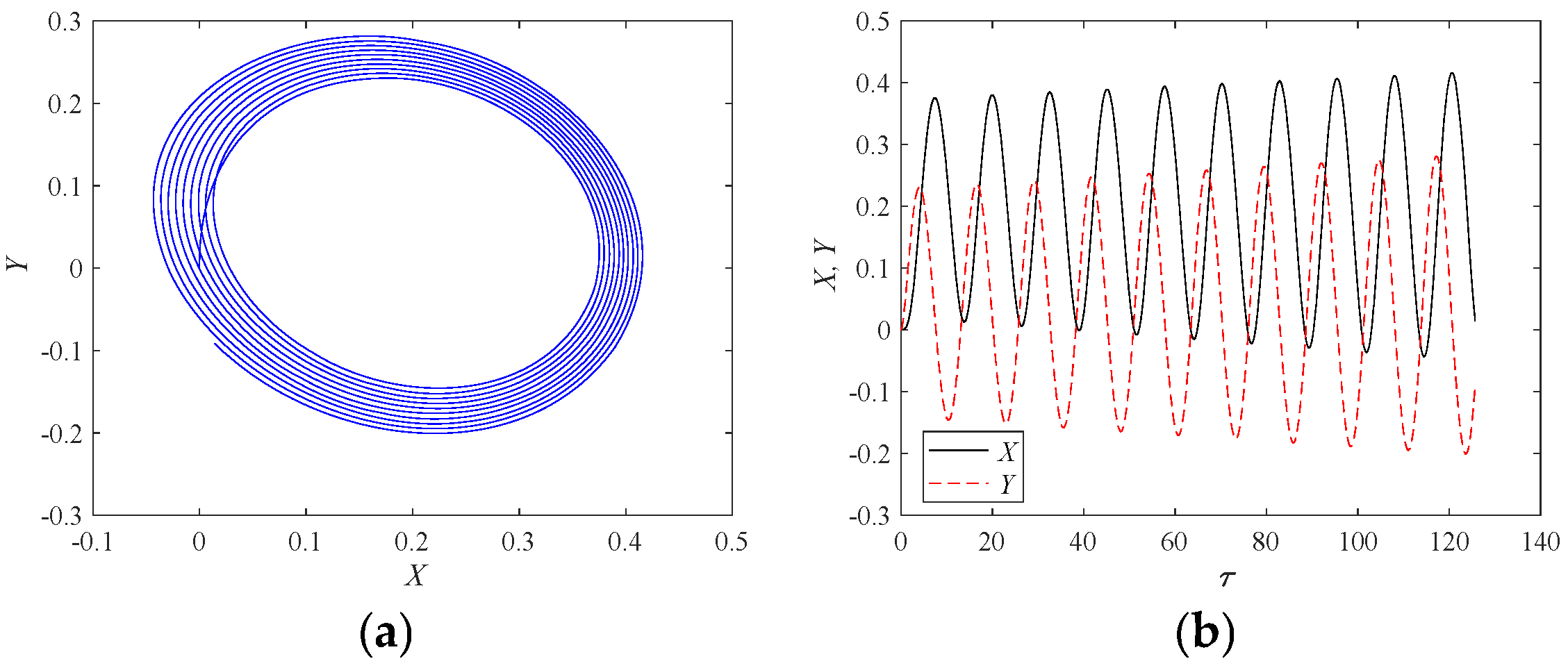 Dynamic Analysis of Radial Journal Bearing-Rotor System Based on the Meshless Barycentric ...