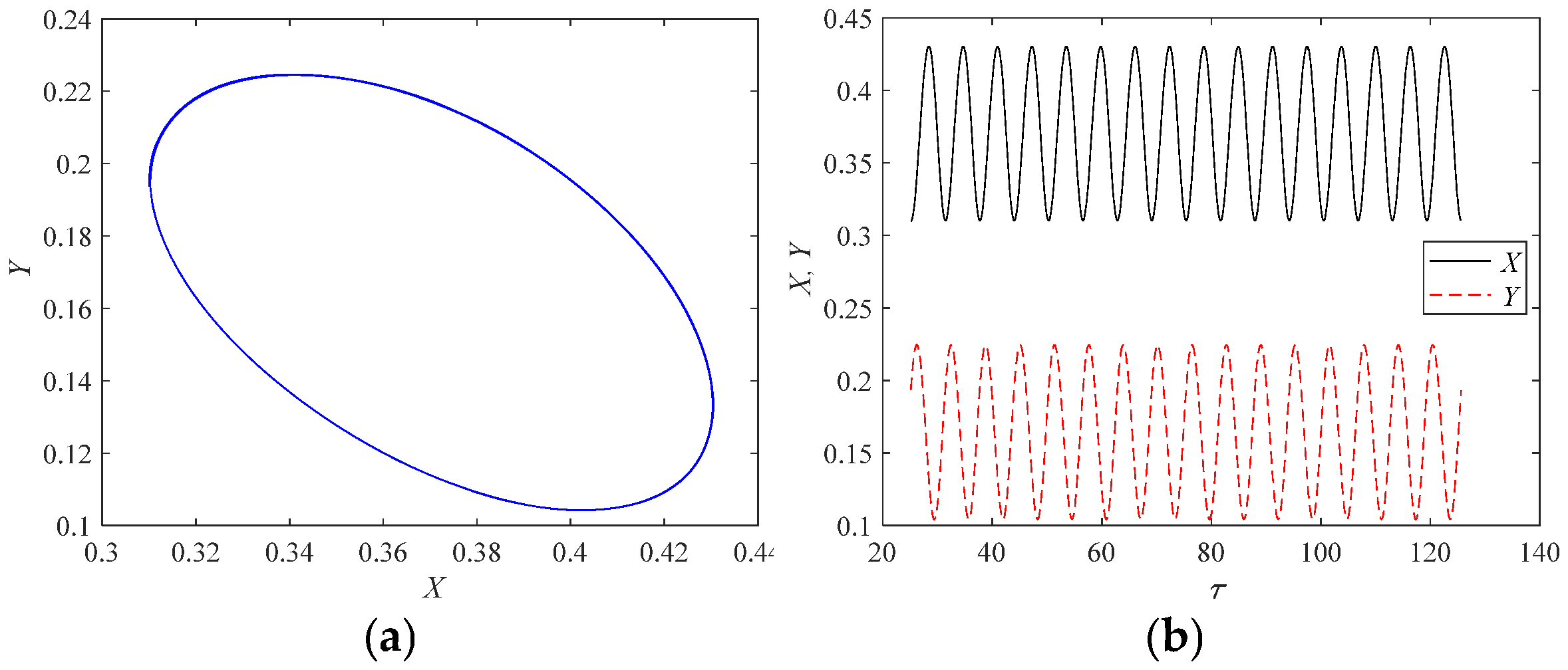 Dynamic Analysis of Radial Journal Bearing-Rotor System Based on the Meshless Barycentric ...