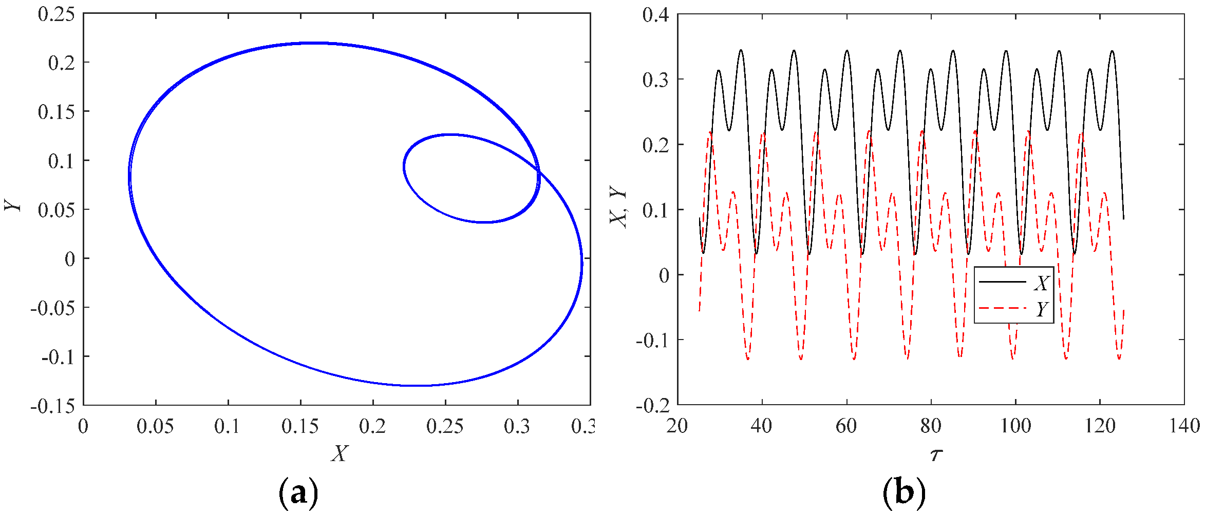 Dynamic Analysis of Radial Journal Bearing-Rotor System Based on the Meshless Barycentric ...
