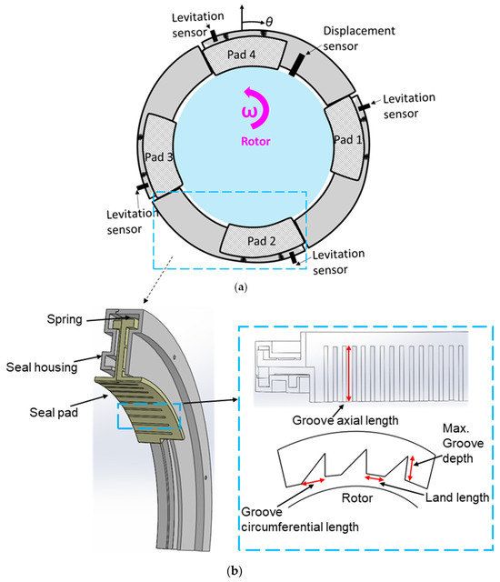 Levitation Performance of Radial Film Riding Seals for Gas Turbine Engines