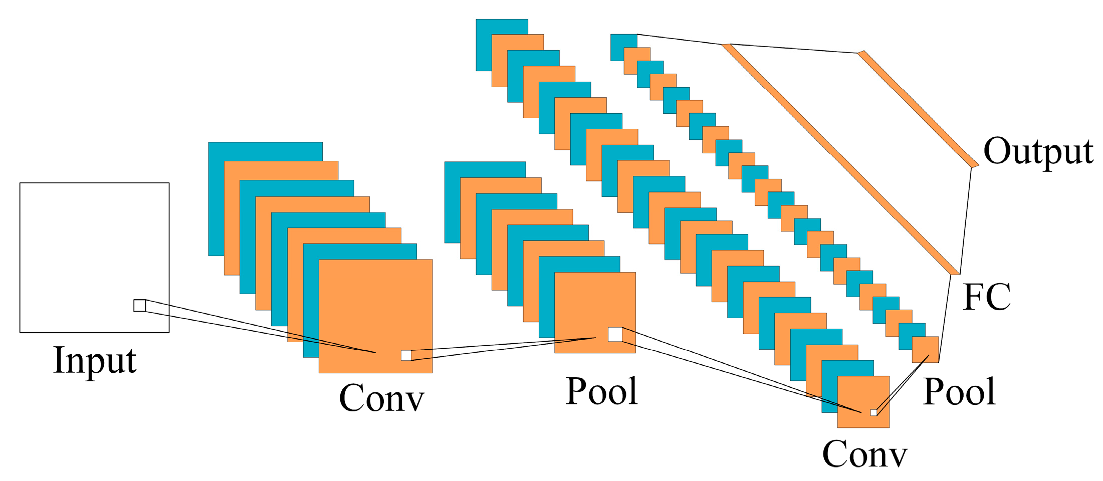 A Rolling Bearing Fault Diagnosis Method Combining MSSSA-VMD with the Parallel Network of GASF ...