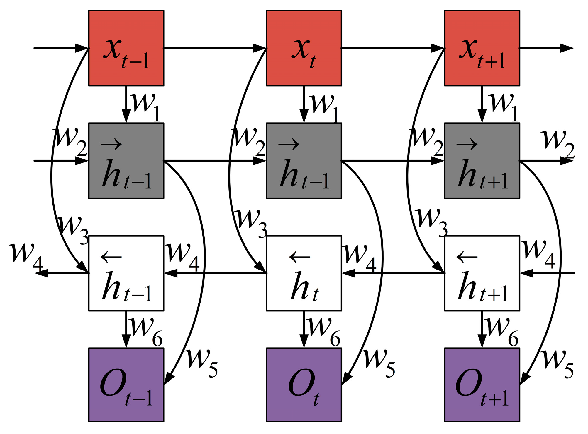 A Rolling Bearing Fault Diagnosis Method Combining MSSSA-VMD with the ...