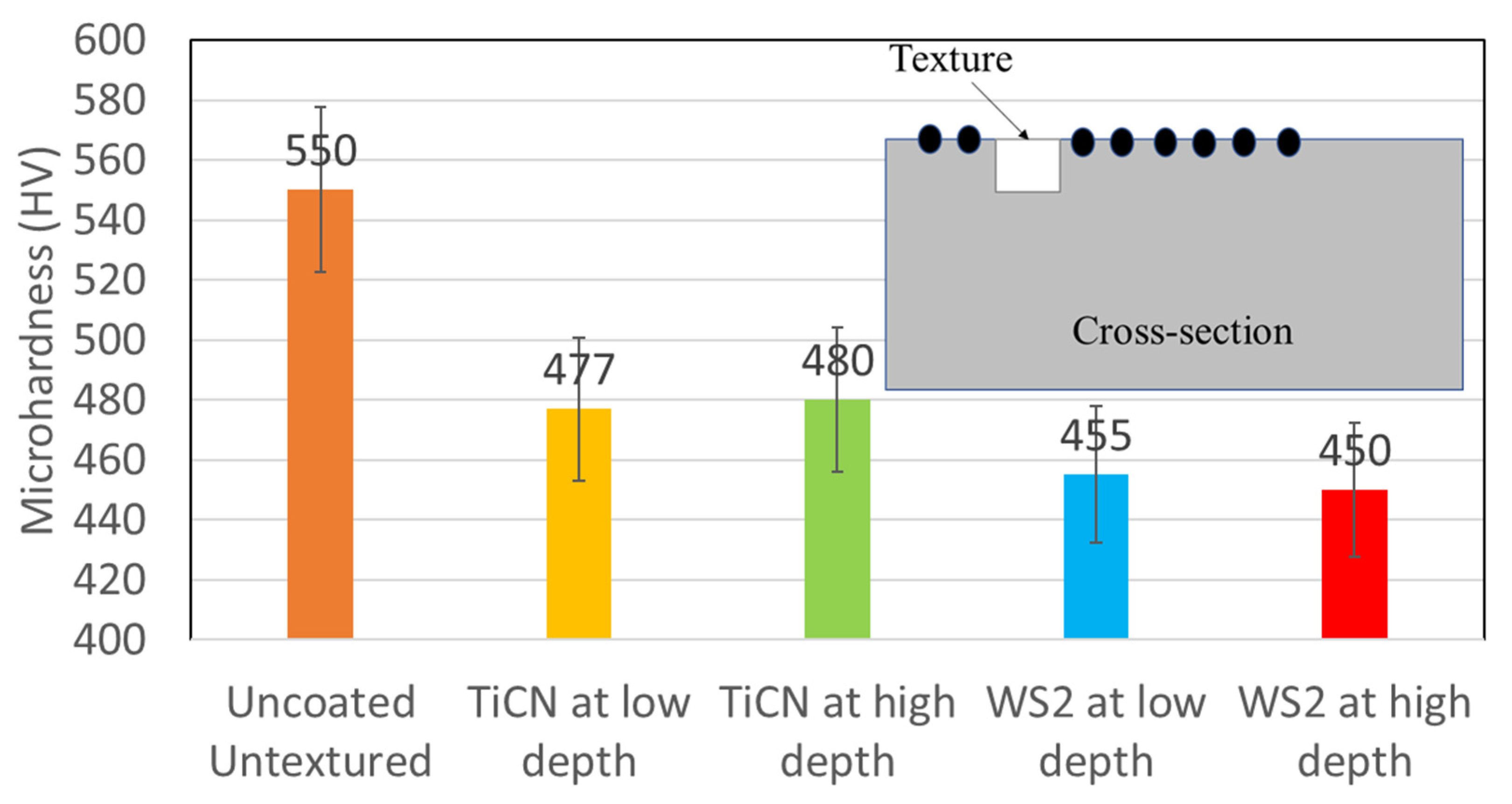 Optimizing Femtosecond Texturing Process Parameters Through Advanced ...