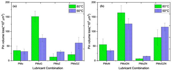 Effect of Nanodiamonds on Friction Reduction Performance in Presence of ...