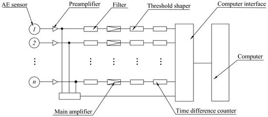 Development Status of Dynamic Sealing Technology and Discussion on ...