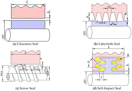 Development Status of Dynamic Sealing Technology and Discussion on ...