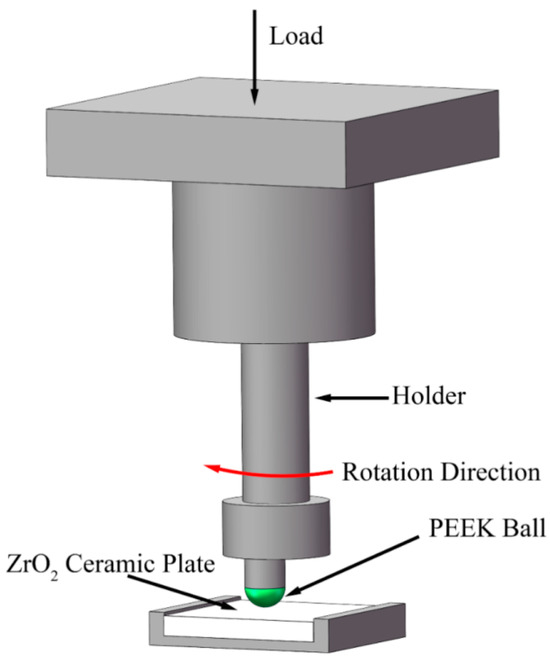 Frictional Behavior and Fluid Flow Simulation Analysis of Textured ZrO2–Polyetheretherketone ...