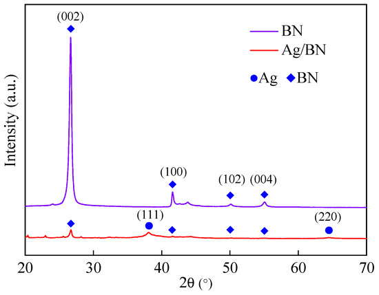 Preparation and Tribological Performance of the Ag/BN Nanocomposite as ...