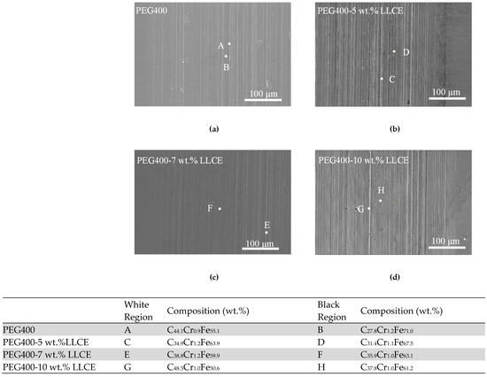Lubricating Performance of Lanzhou Lily Crude Extract as Natural Additive