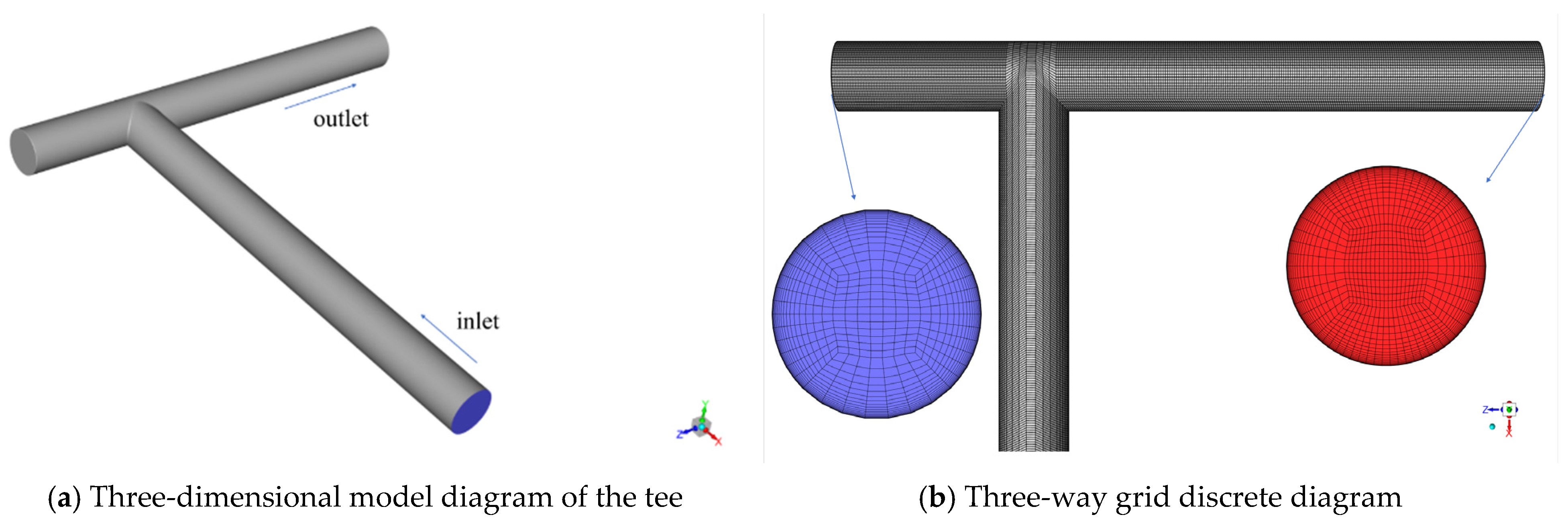 Numerical Simulation of Gas–Liquid–Solid Three-Phase Erosion in a Gas Storage Tank Tee